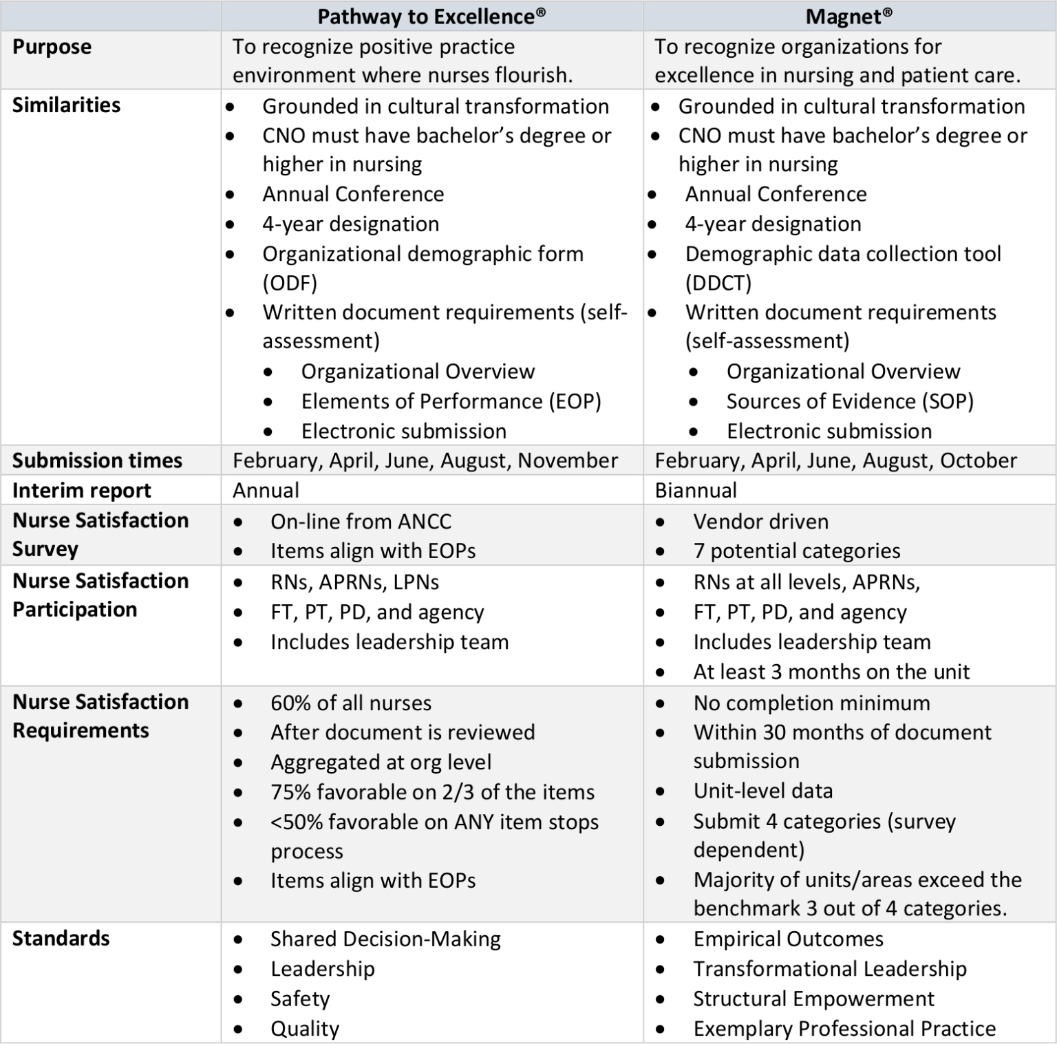 Which Journey to Take: Pathway to Excellence or Magnet? Creative Heath ...