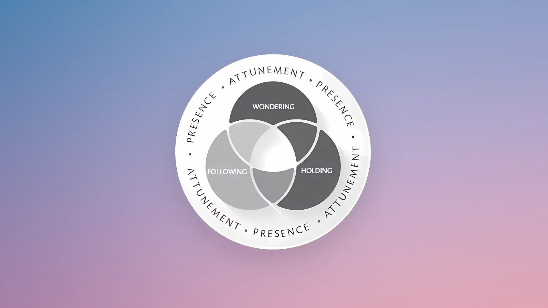 Relational Proficiency in Health Care | CHCM