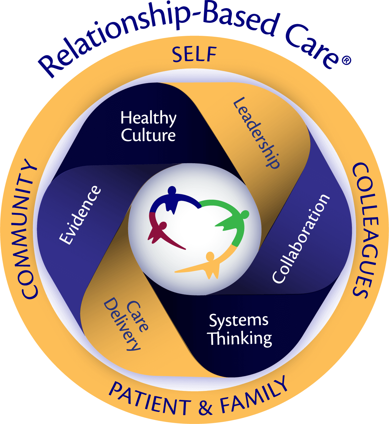 Your Guide to the Six Essentials of a Caring Culture